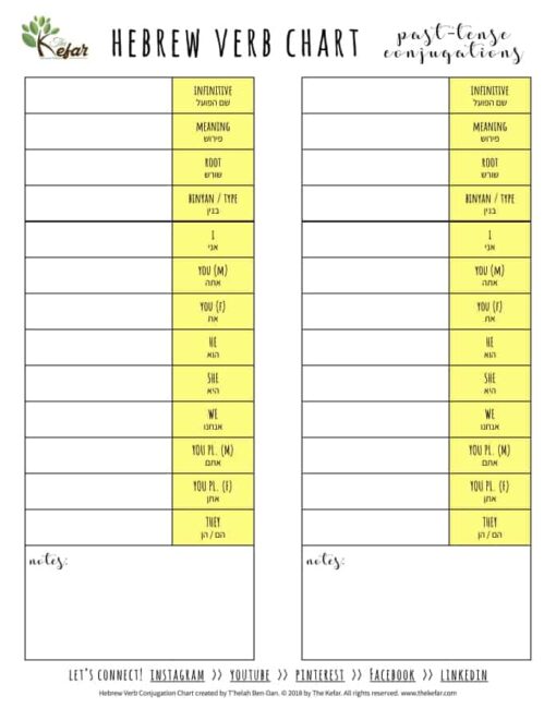 Conjugate Hebrew verbs in the past-tense: Freebie! - The Kefar