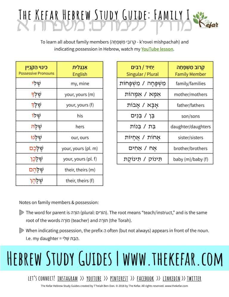 The Kefar Hebrew Study Guide - Family & Possessions I - The Kefar