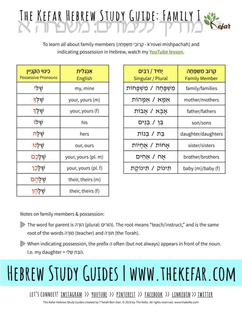 The Kefar Hebrew Study Guide - Family & Possessions I - The Kefar
