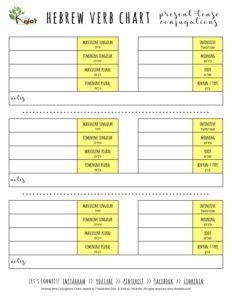 Conjugate Hebrew verbs with my FREE chart! - The Kefar