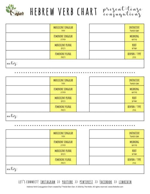 Conjugate Hebrew verbs with my FREE chart! - The Kefar