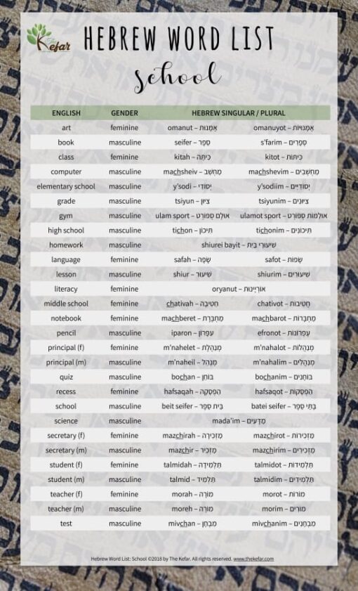 Hebrew Word List: School in Hebrew - The Kefar